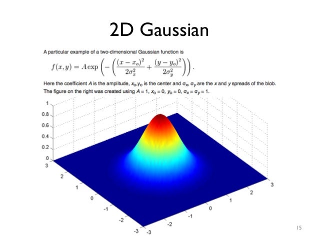 Dose Algorithm for Scanning Proton