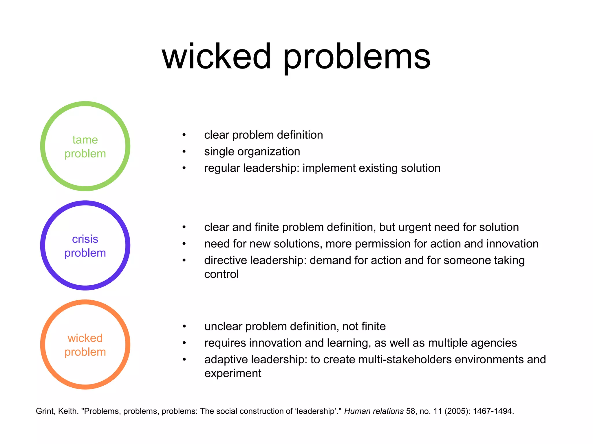 Wicked Problems and Open Innovation | PPTX