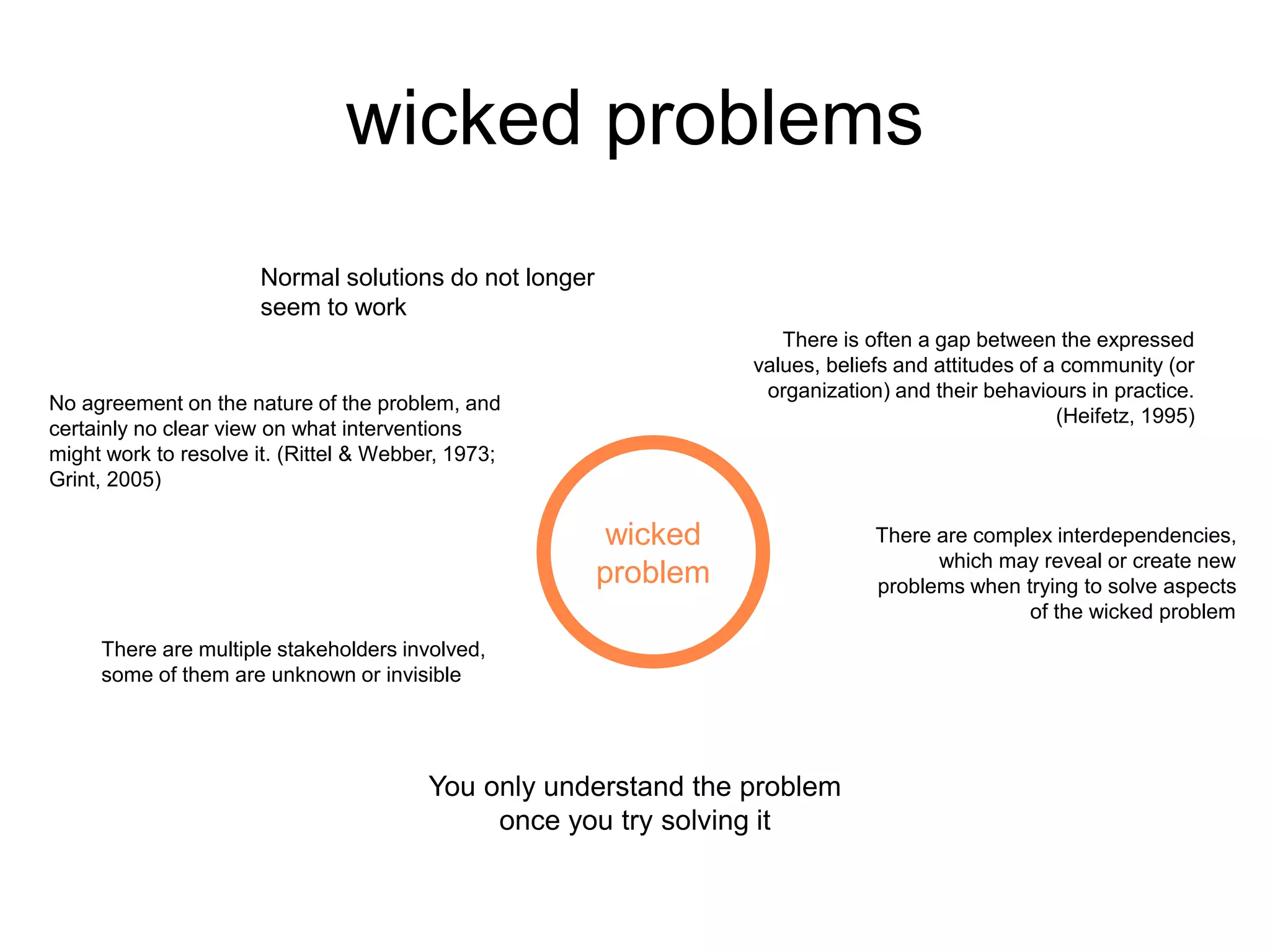 Wicked Problems and Open Innovation | PPTX