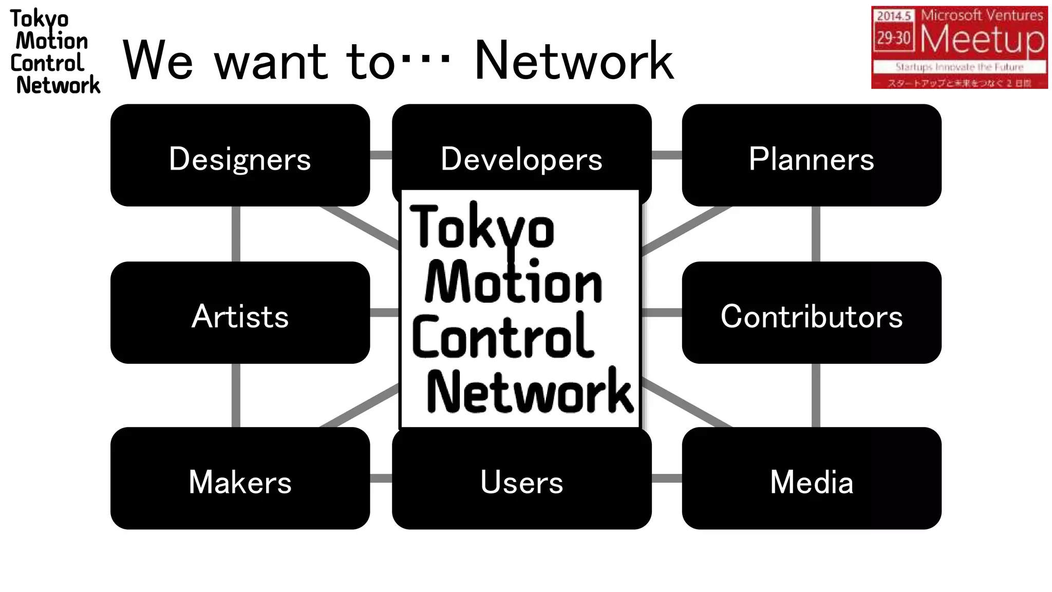 Tokyo MotionControl Network(TMCN) Introduction at Microsoft Ventures ...