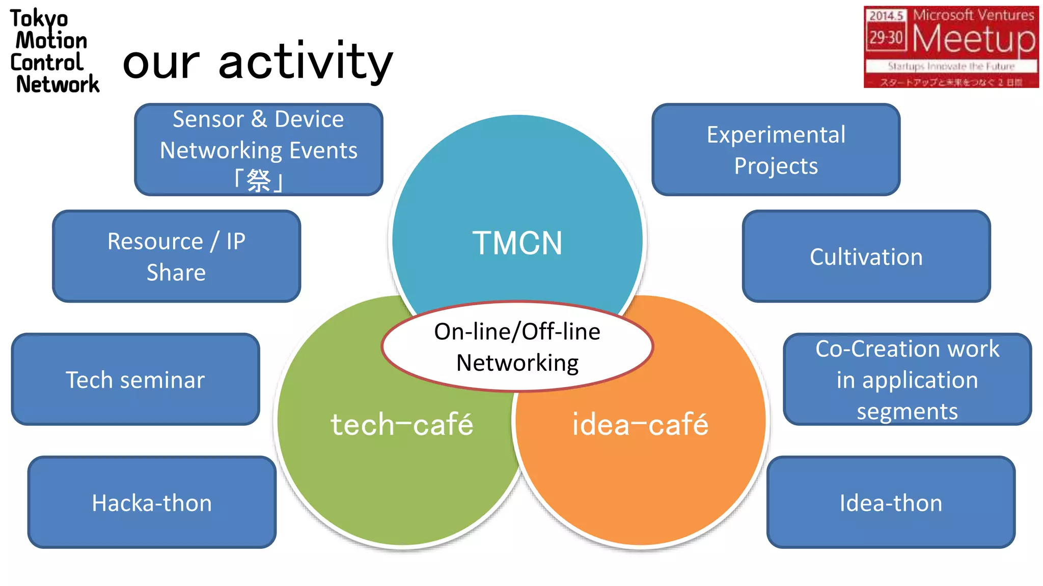 Tokyo MotionControl Network(TMCN) Introduction at Microsoft Ventures ...