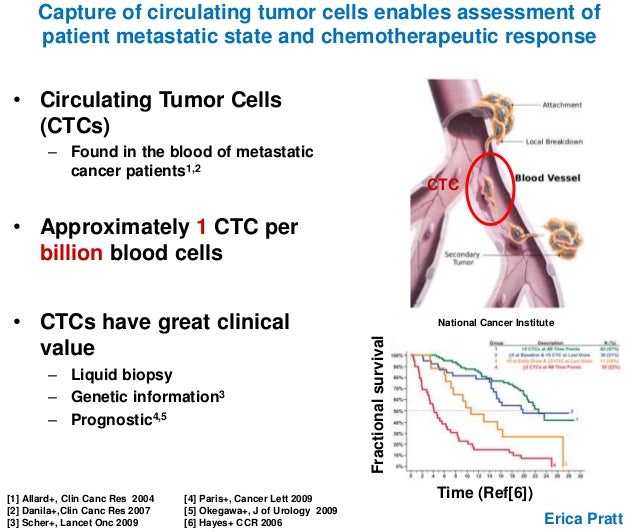 2014 CFTCC Annual Symposium: Circulating Tumor Cells: Linking Analysi…