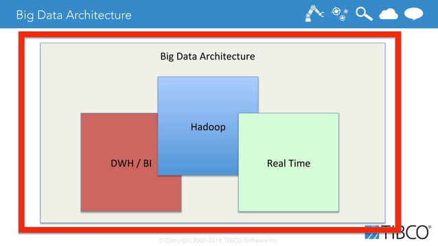 "Hadoop and Data Warehouse (DWH) – Friends, Enemies or Profiteers? What about Real Time ...