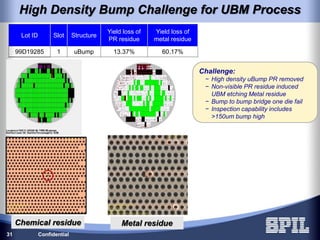 從封測產業趨勢談設備需求與機會_ part2 | PDF