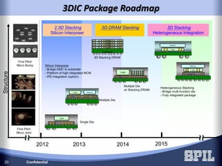 從封測產業趨勢談設備需求與機會_ part2 | PDF