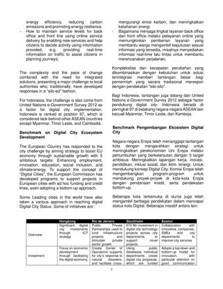 20140601 the role of business and government in smart sustainable city | PDF