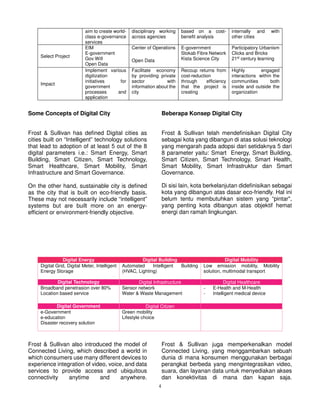 20140601 the role of business and government in smart sustainable city | PDF