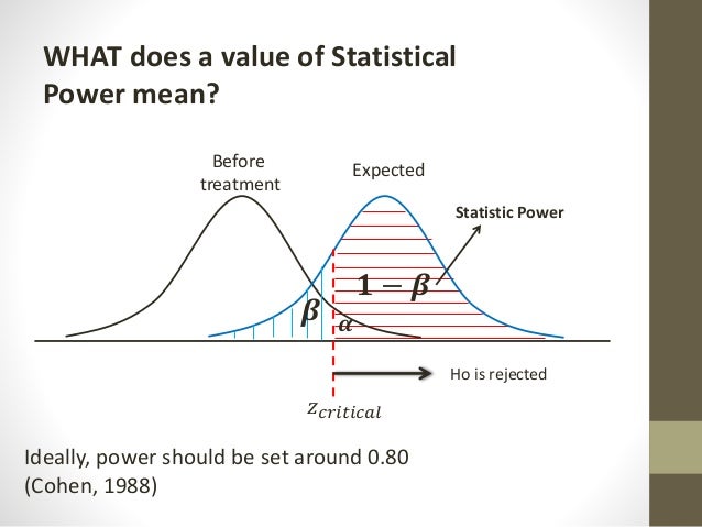 20140602 Statistical Power Husnul And Nur