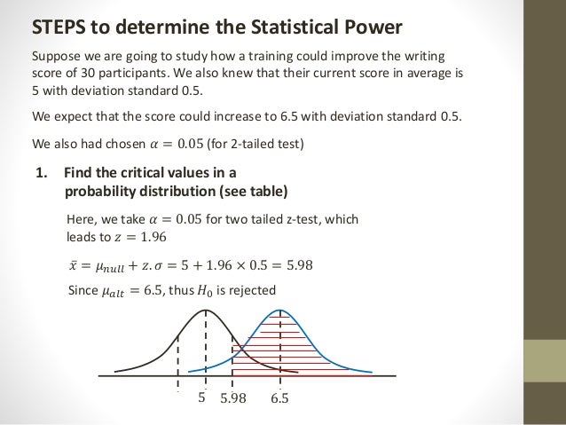 20140602 statistical power - husnul and nur