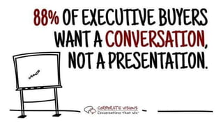 Effective presentations ... in 3 minutes | PPTX