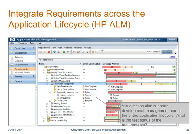 Modern Requirements Tools: Advantages & Applications | PPTX | Operating ...