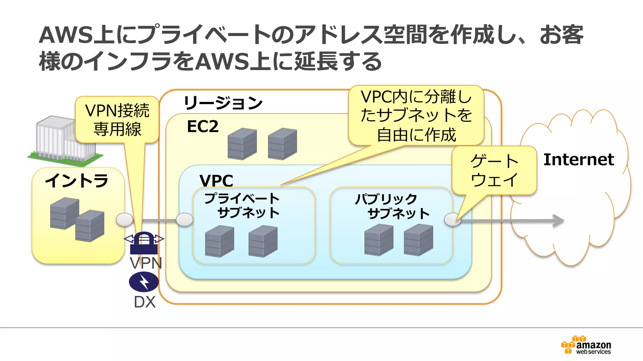 AWS Black Belt Techシリーズ Amazon VPC | PDF | Cloud Computing | Internet