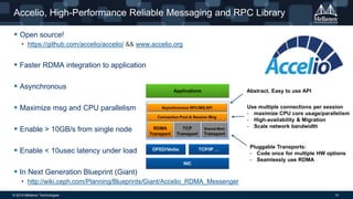 Mellanox High Performance Networks for Ceph | PDF