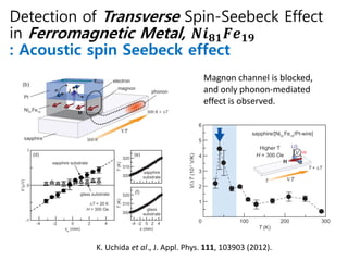 Spin-Seeback Effect: a review | PDF