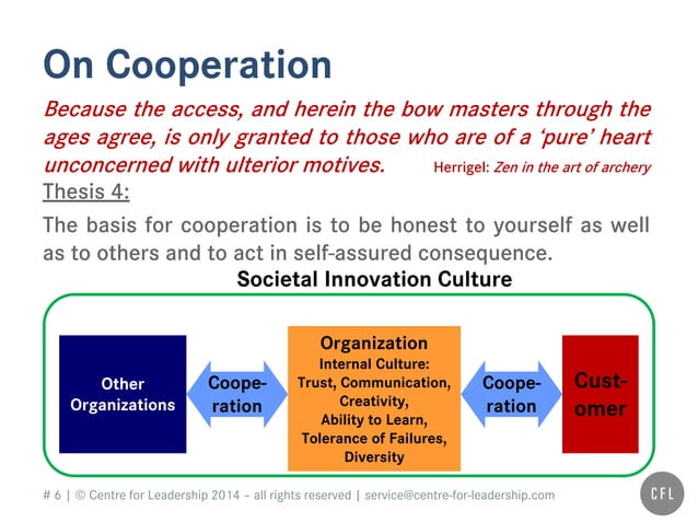 Ten Theses on Innovation | PPT