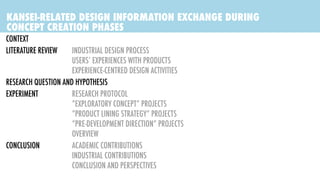 Kansei-related design information exchange during concept creation phases | PPT