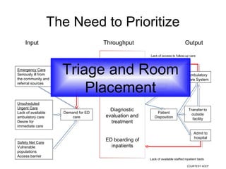 Triage tool in Emergency Department | PPT