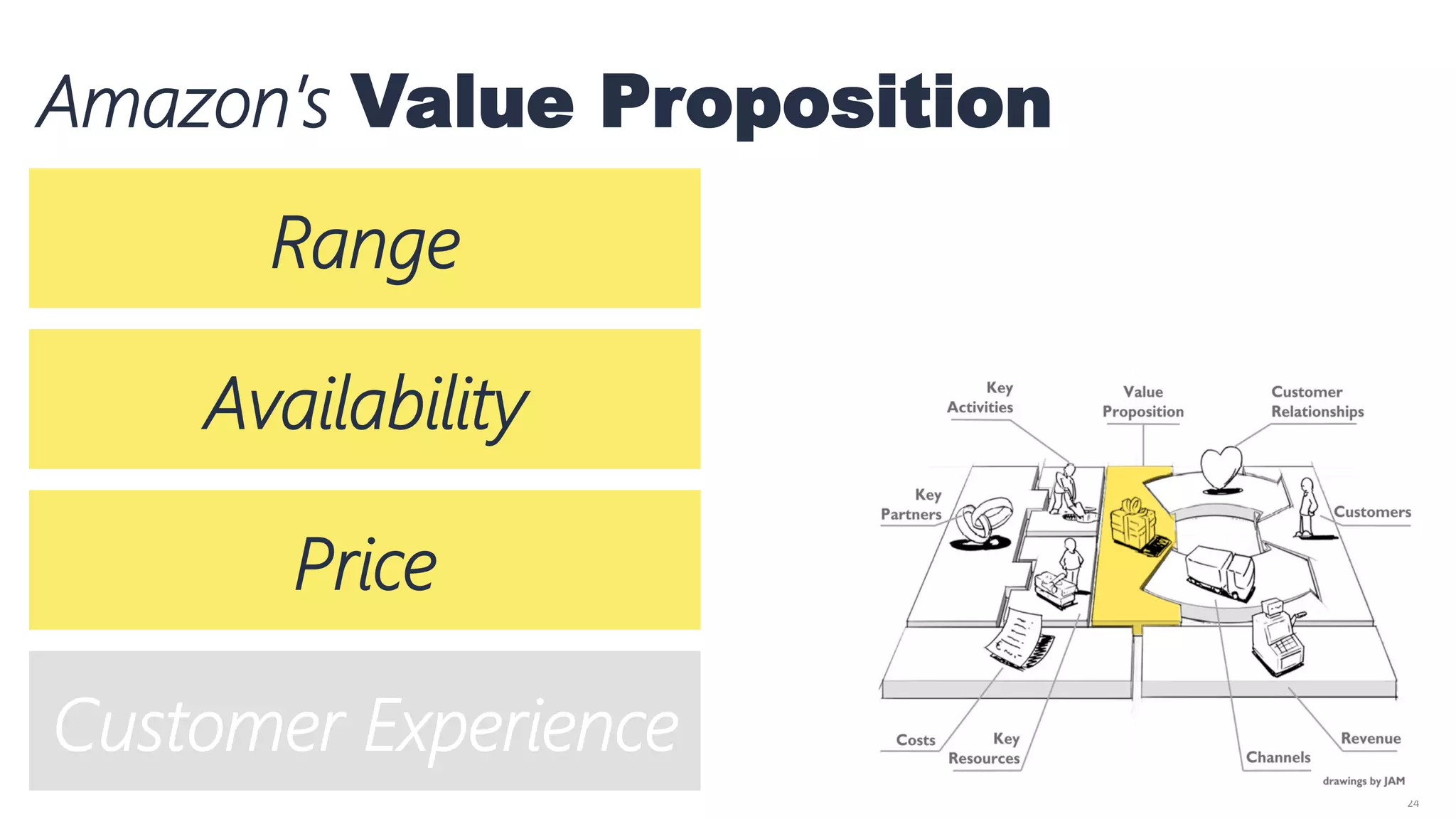 20140513 Presentation The Amazon Experience_Slideshare | PDF | Business | Business and Finance