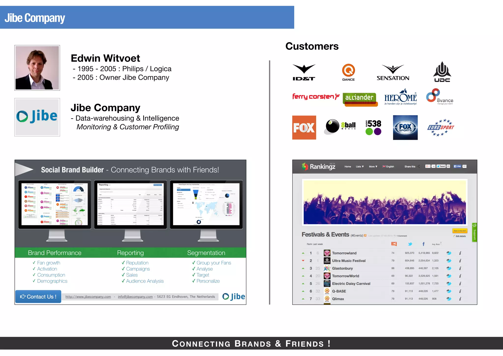 jibe social_brandbuilder | PPT