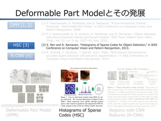 Deformable Part Modelとその発展 | PPT