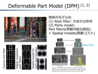 Deformable Part Modelとその発展 | PDF