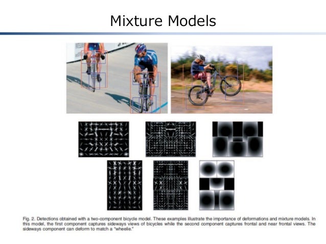 Deformable Part Modelとその発展