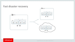 High Availability and Disaster Recovery Topologies - OMF Canberra June ...