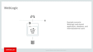 High Availability and Disaster Recovery Topologies - OMF Canberra June ...