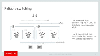 High Availability and Disaster Recovery Topologies - OMF Canberra June ...