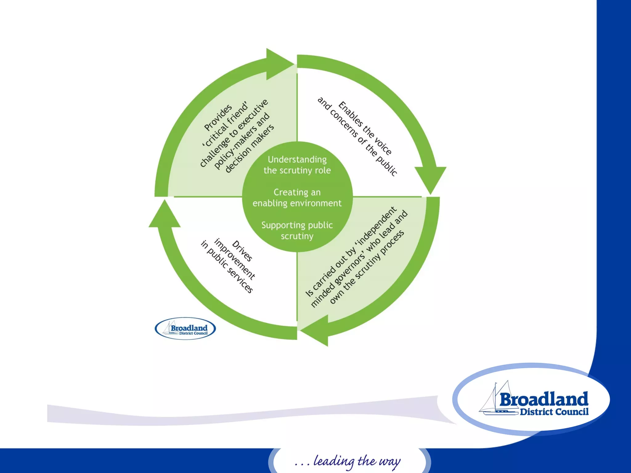 Overview and Scrutiny Committee work programme setting | PPT