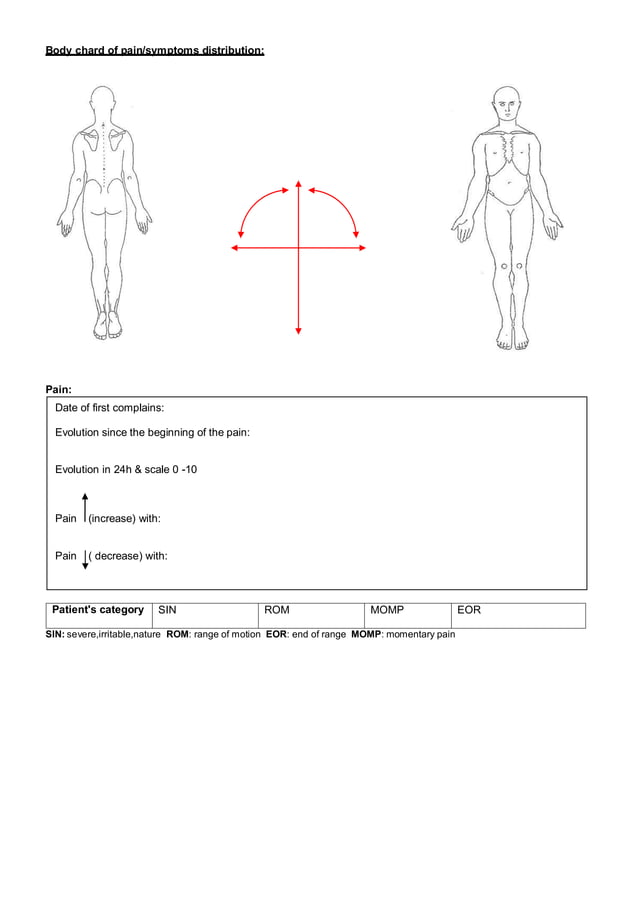 geriatric physiotherapy assesment by Dr Akshay and Dr shivani | PDF ...