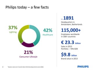 The path of the creation of Social Business Capabilities in Philips ...