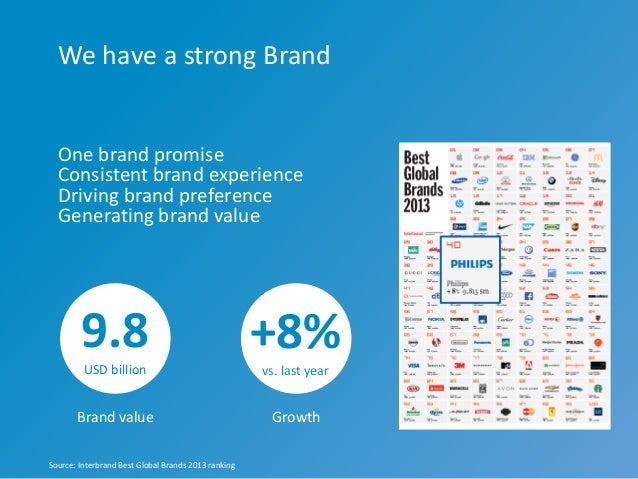 The path of the creation of Social Business Capabilities in Philips I…