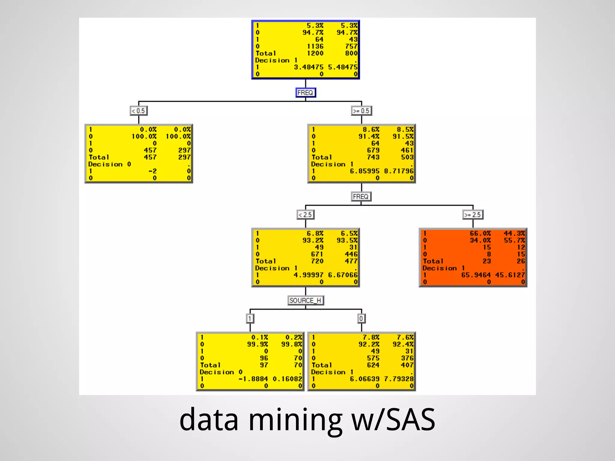stuff i'm learning in data school | PDF