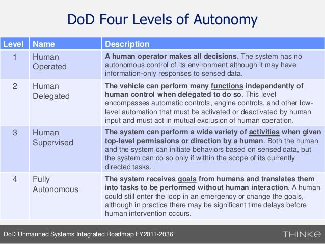 The Grand Unified Theory of Autonomous Systems, Humans and Simulation