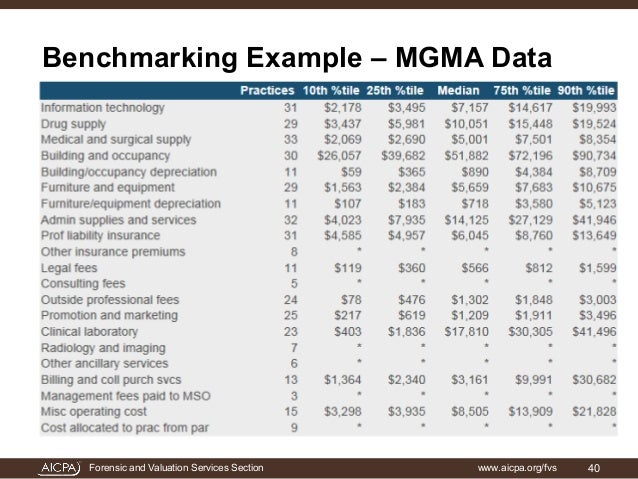 Valuation of Physician Practices - David Cranford, Shannon Farr