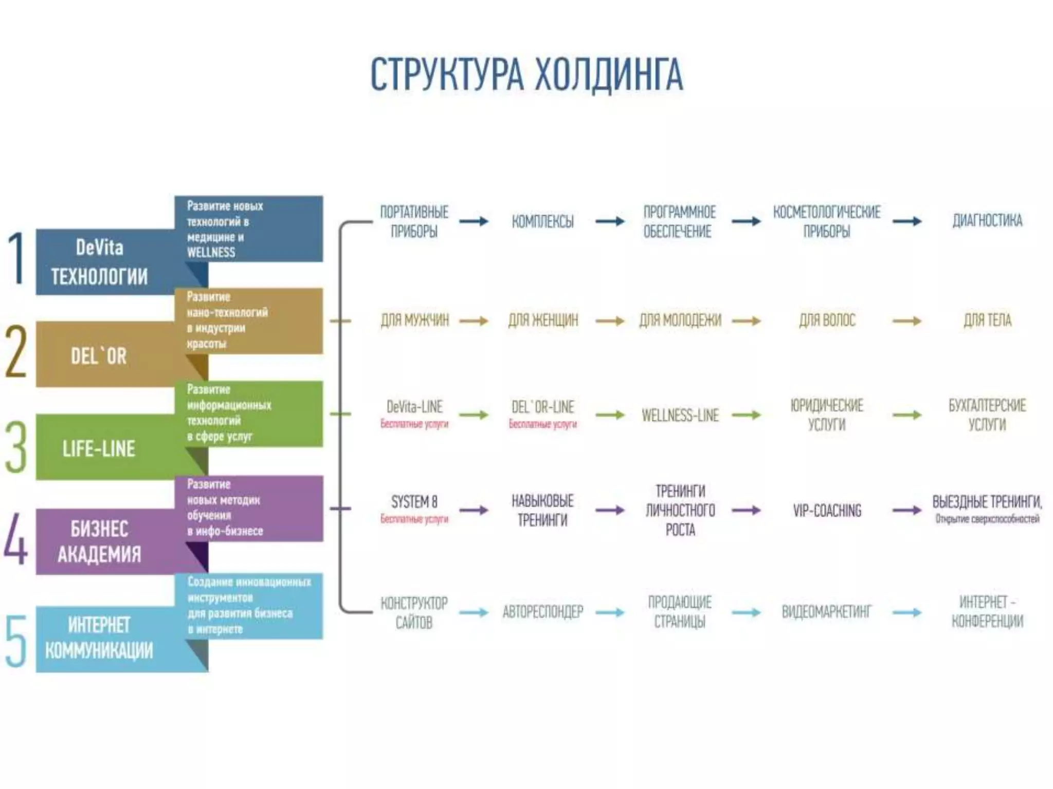 Презентация Компании DETA-ELIS Holding | PPTX