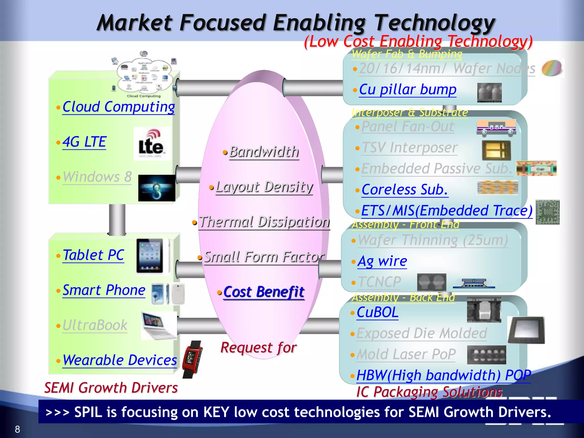 從封測產業趨勢談設備需求與機會_ part1 | PDF