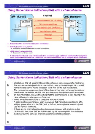 IBM MQ Security Deep Dive | PDF