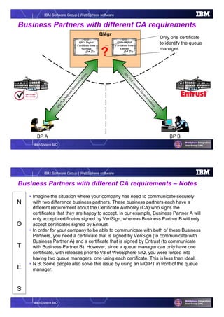IBM MQ Security Deep Dive | PDF