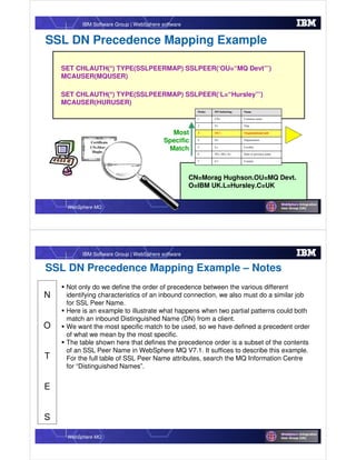 IBM MQ Channel Authentication | PDF