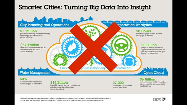 Smart Citizen Kit in Barcelona, Amsterdam & Manchester | PPTX ...