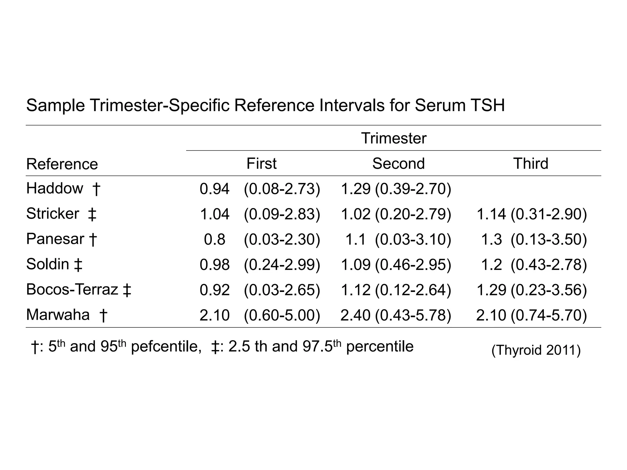 2014 07 01 universal thyroid screening | PPTX