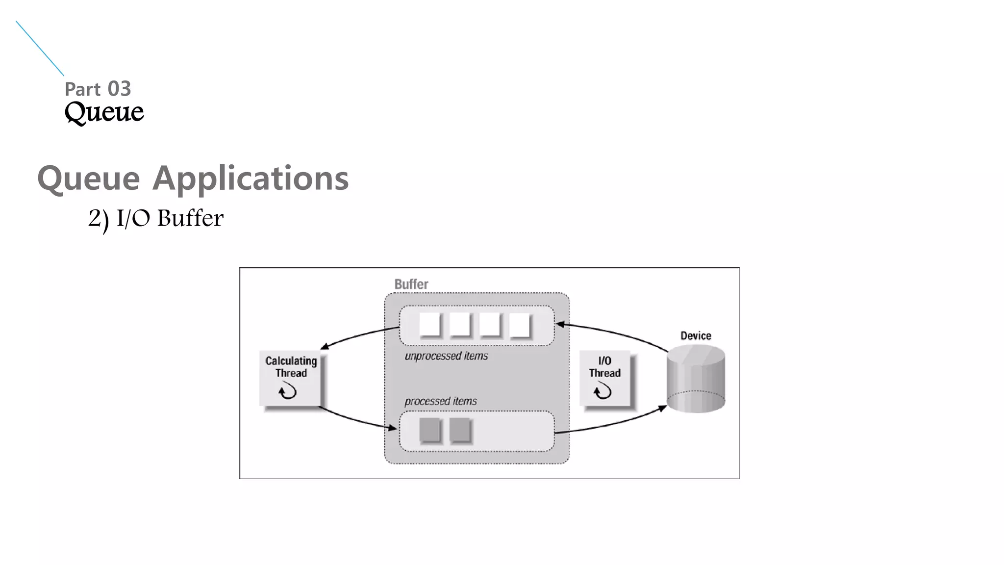 Basic Data Structure stack&queue | PPT