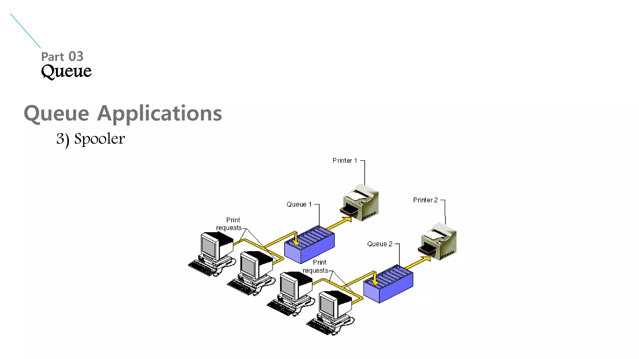 Basic Data Structure stack&queue | PPT