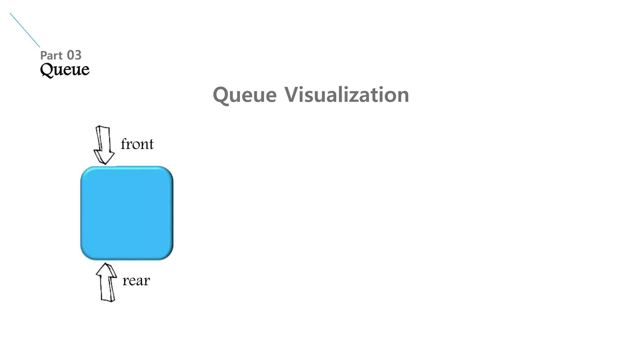 Basic Data Structure stack&queue | PPT