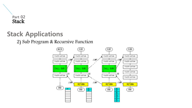 Basic Data Structure stack&queue | PPT