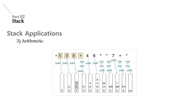 Basic Data Structure stack&queue | PPT