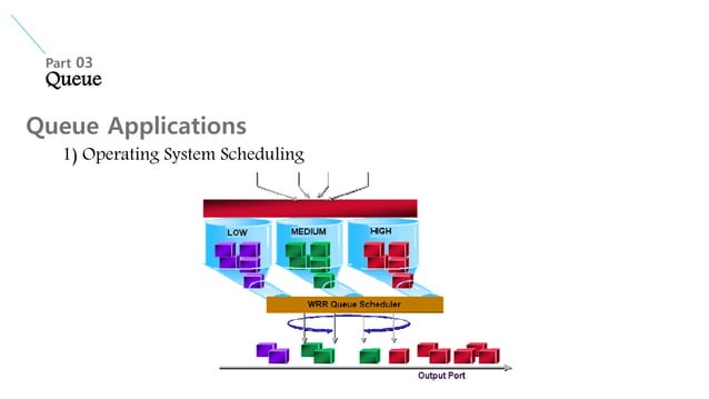Basic Data Structure stack&queue | PPT
