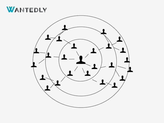 Wantedly on AWS #ctonight | PDF